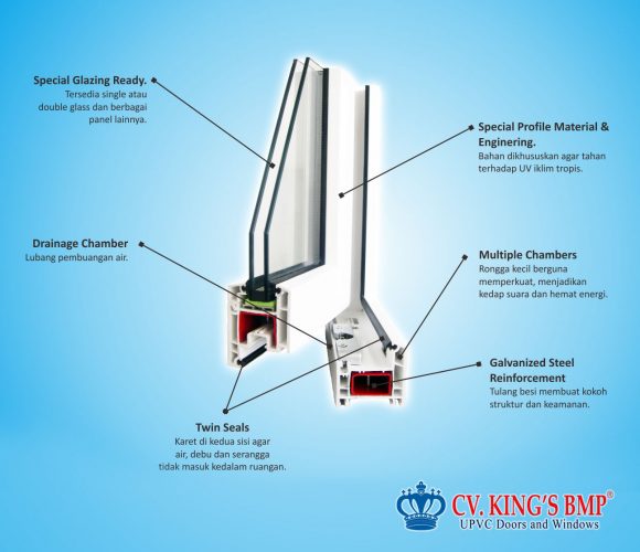 uPVC KINGS – Jasa Pemasangan Kusen uPVC, Jendela uPVC dan Pintu uPVC